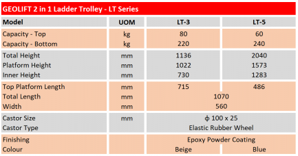 2 in 1 Ladder Trolley - LT-5 Supplier Malaysia | 2 in 1 Ladder Trolley ...