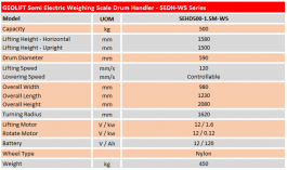 Geolift Semi Electric Weighing Scale Drum Handler - SEDH-WS Series ...