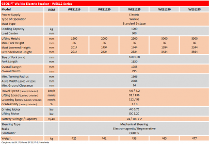 Walkie Electric Stacker - WES12 Series Supplier Malaysia | Walkie ...