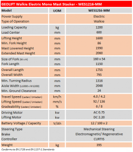 Electric Pedestrian Stacker - WES1216MM Series Supplier Malaysia ...